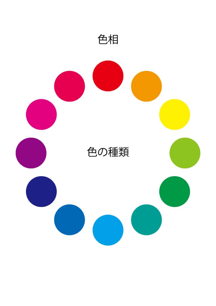 色彩とは?色彩について基本を学んでみよう! 東京のweb制作会社|株式会社サイバーシップス