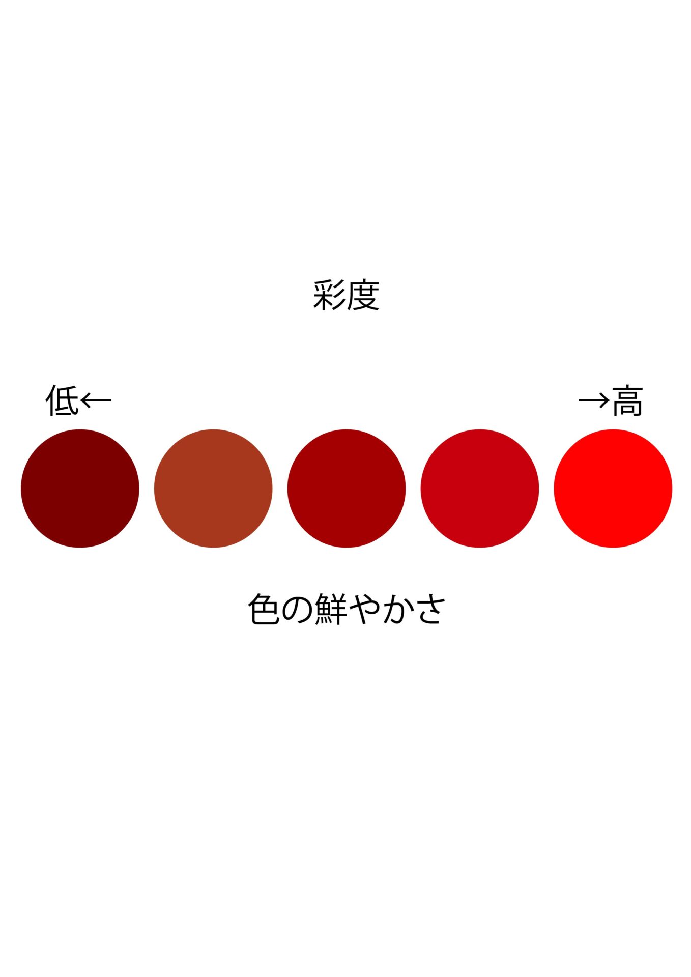 色彩とは？色彩について基本を学んでみよう！ 東京のweb制作会社｜株式会社サイバーシップス